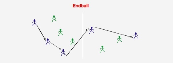 Lesson 3- Supporting