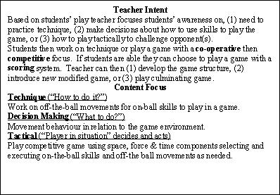Lesson Plan model for a TGfU lesson By Dr Tim Hopper
